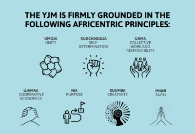 Introducing Eva’s Africentric Youth Journey Map - Eva's Initiatives for ...